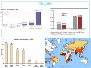 Povertyasachallenge 130822001911-phpapp01 | PPT