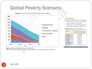 Poverty as a challenge | PDF