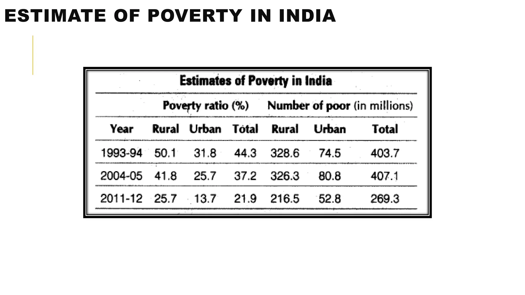Poverty as a challenge | PDF