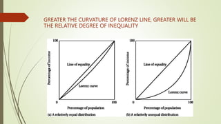 POVERTY & DEPRIVATION123.pptx
