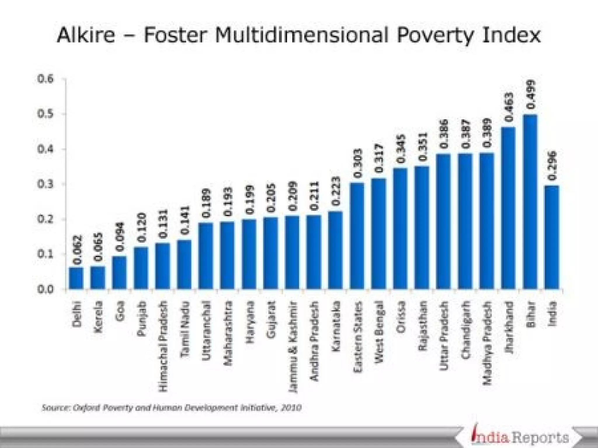 Poverty graph | PPT
