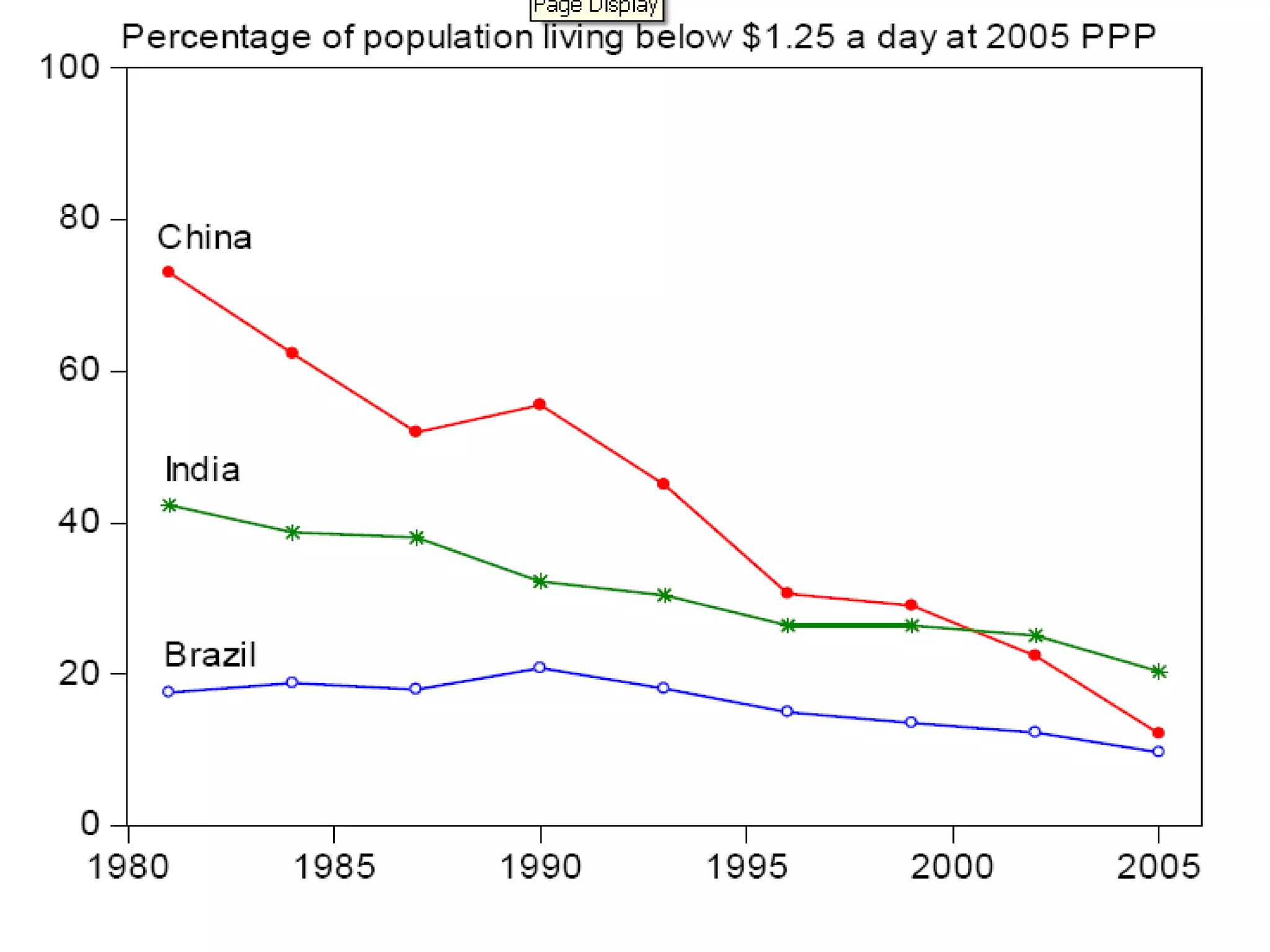 Poverty graph | PPT