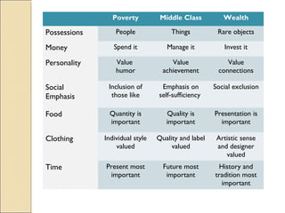 Poverty in america | PPT