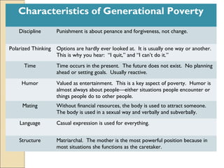 Poverty in america | PPT