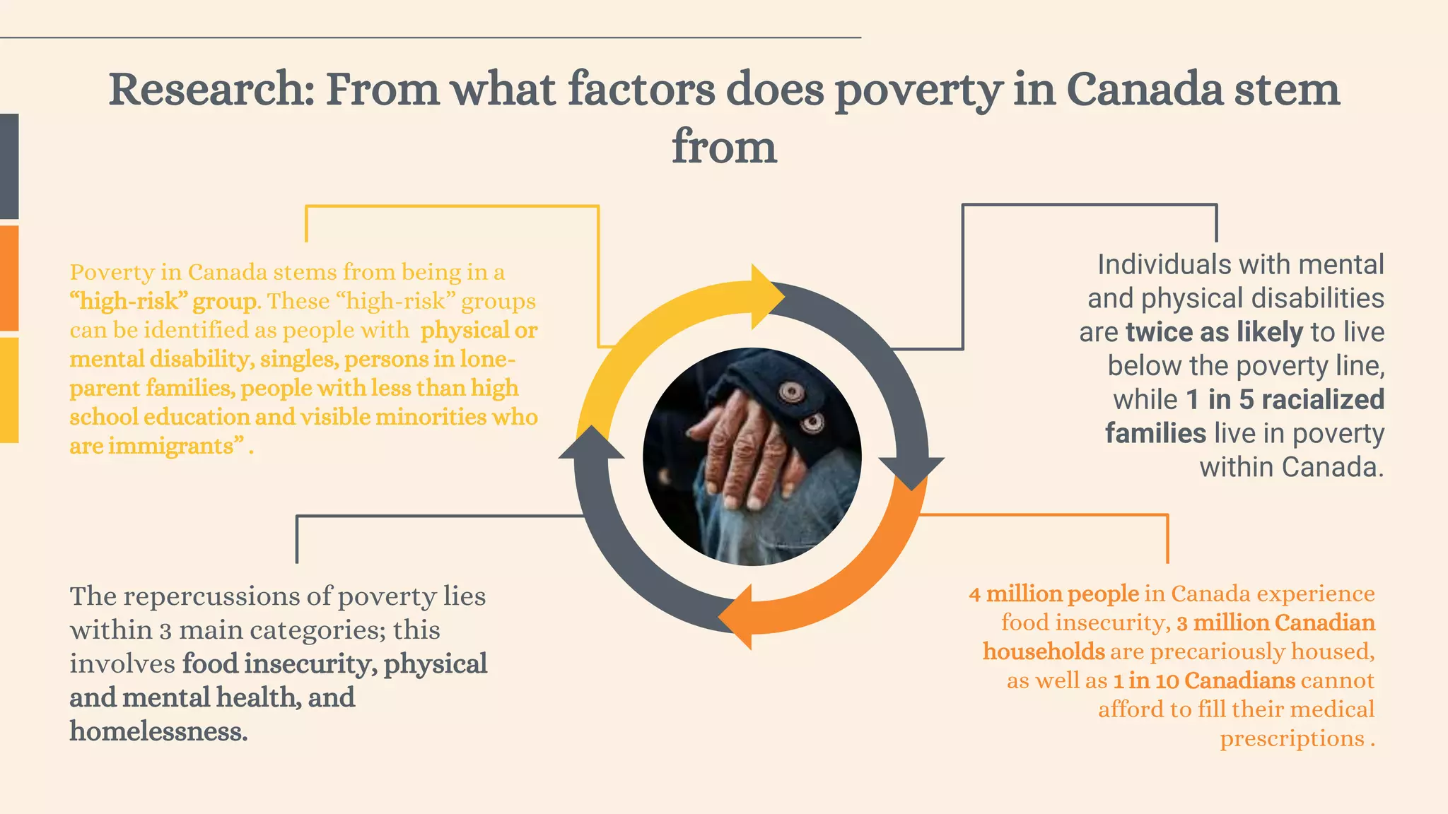 Poverty In Canada.pptx