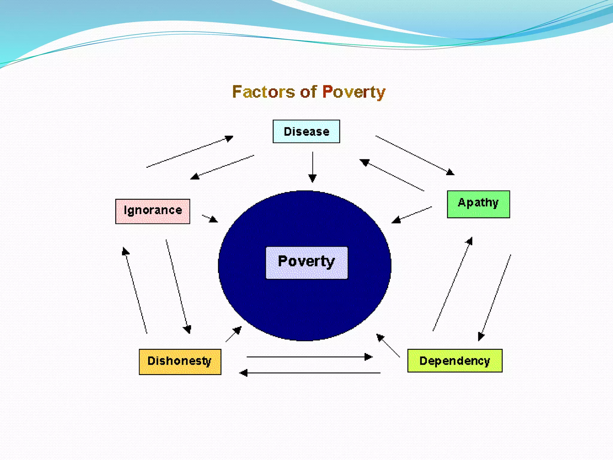 Poverty and inequality | PPTX