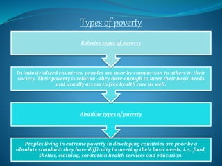 Poverty in india by Narendra P. Makadiya | PPT