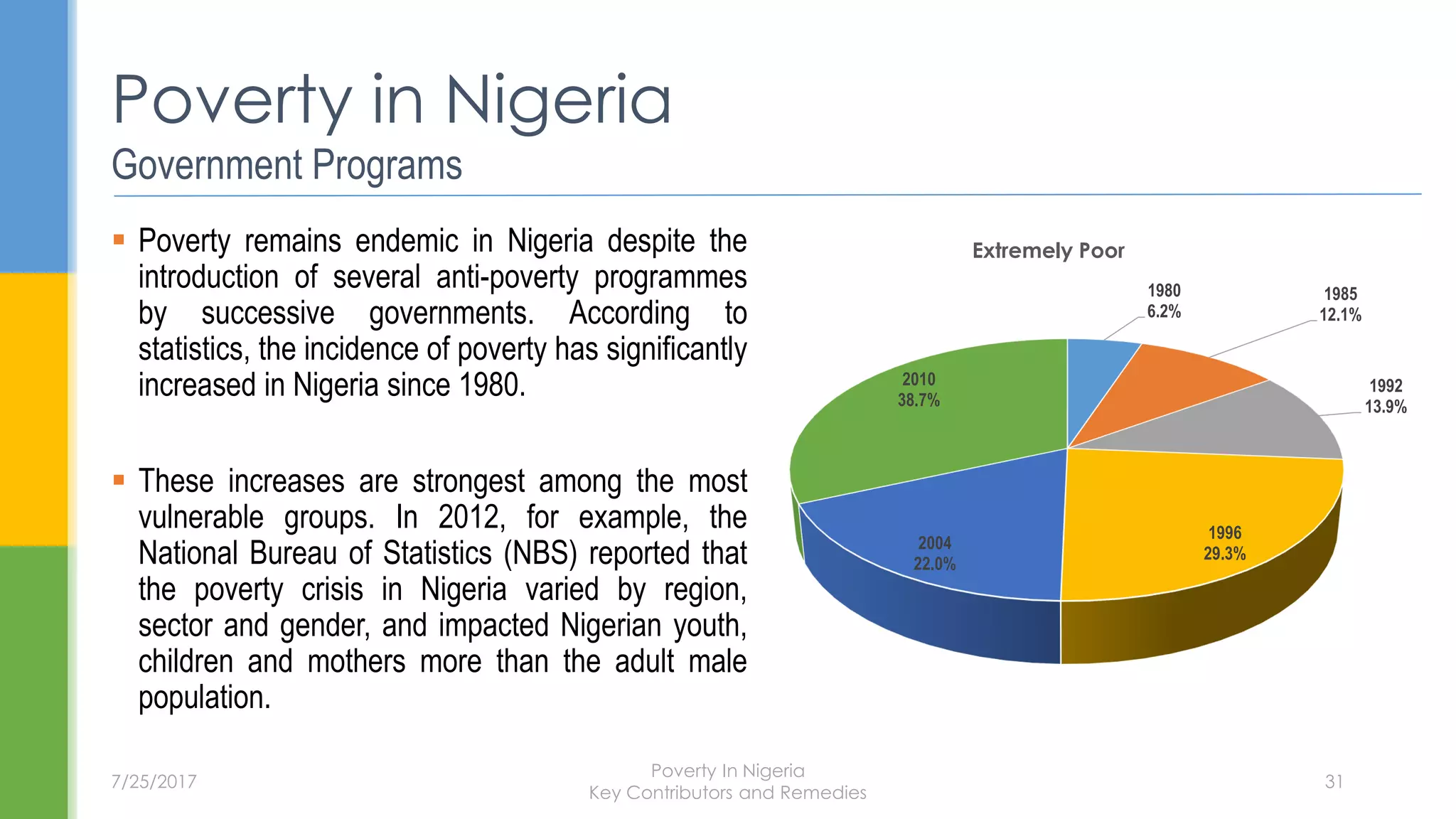 Poverty in Nigeria | PDF