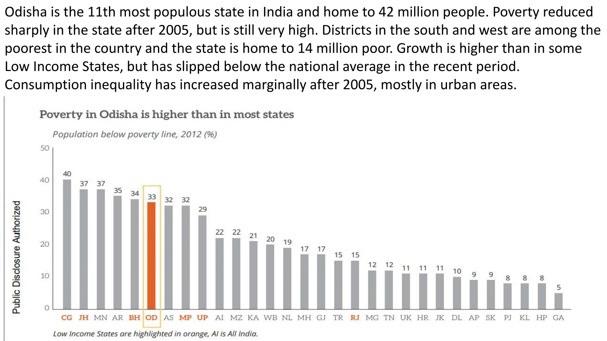 Poverty in Odisha its imp............................... | PPT