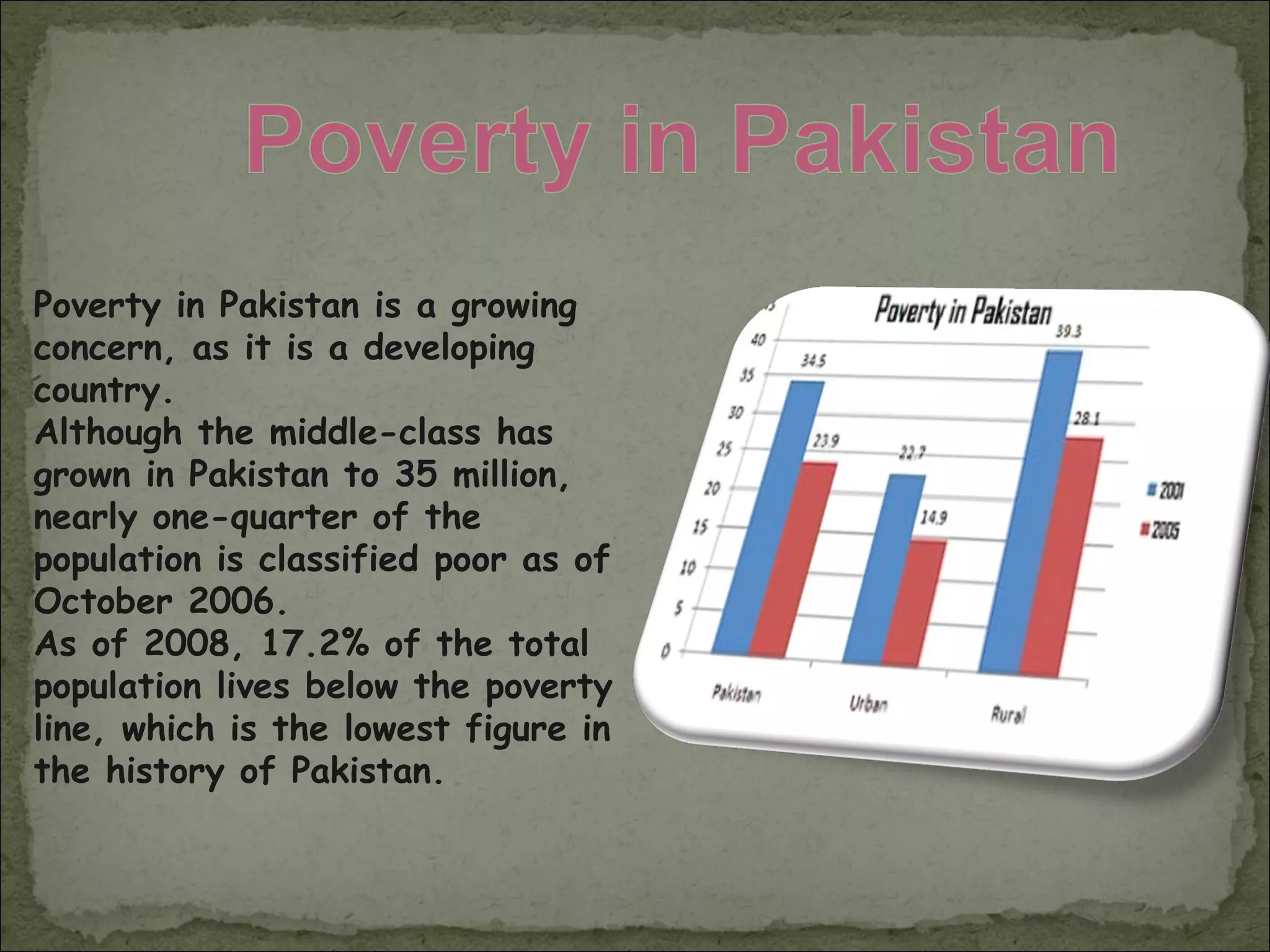 Poverty in Pakistan | PPT | Free Download