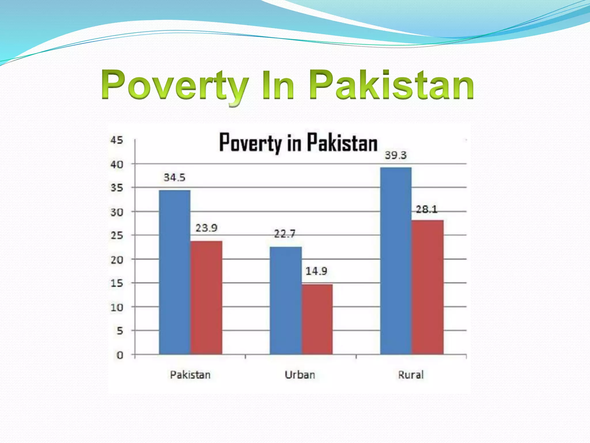 Poverty in pakistan | PPTX