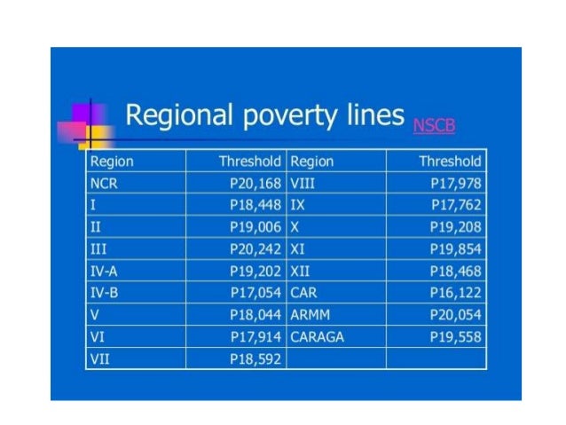 Poverty in the Philippines Facts, Statistics & Images