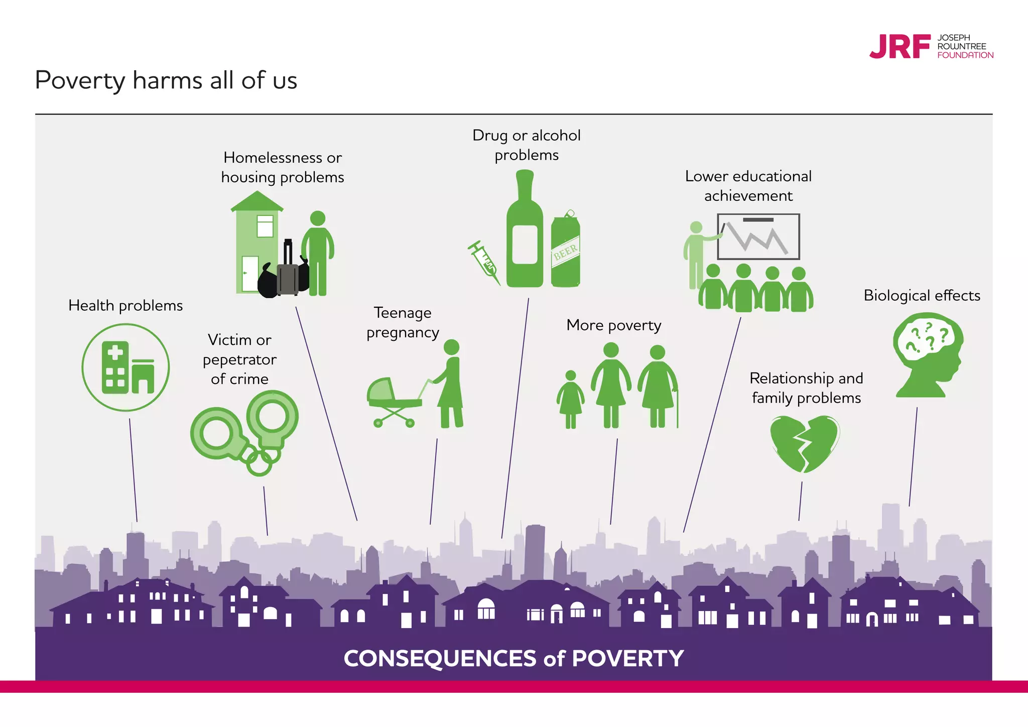 The changing picture of poverty in the UK - Why we need to act now | PDF