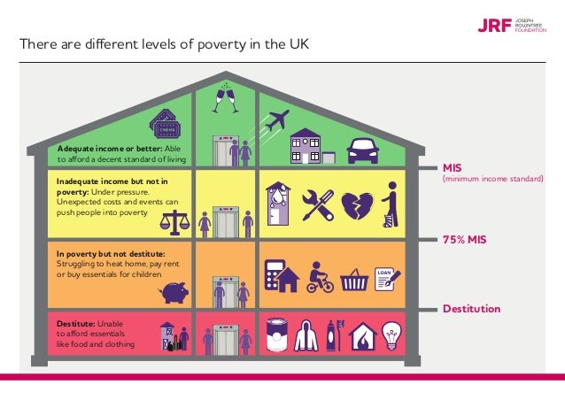 The changing picture of poverty in the UK - Why we need to act now