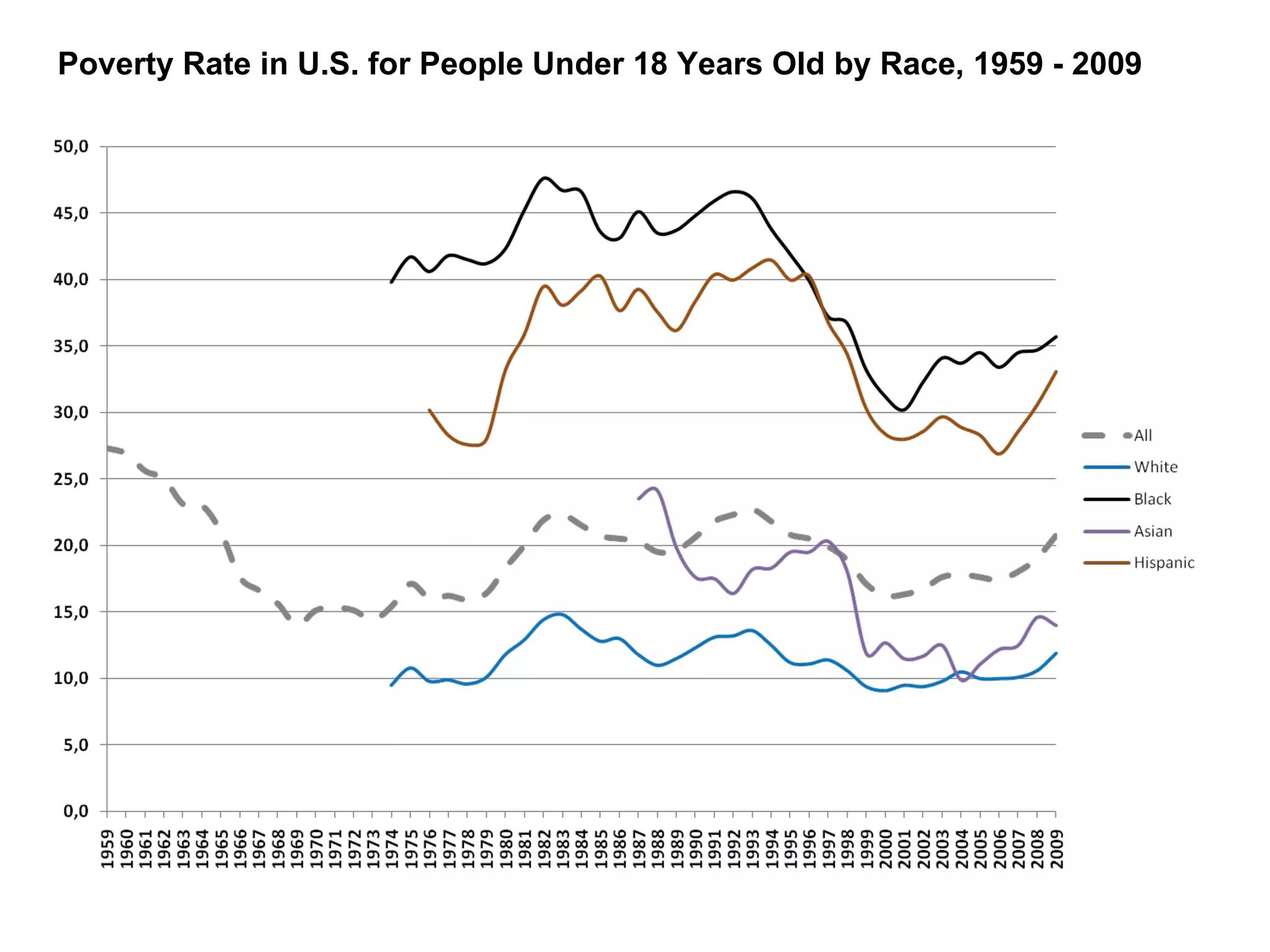 Poverty in the usa 2010 | PPT