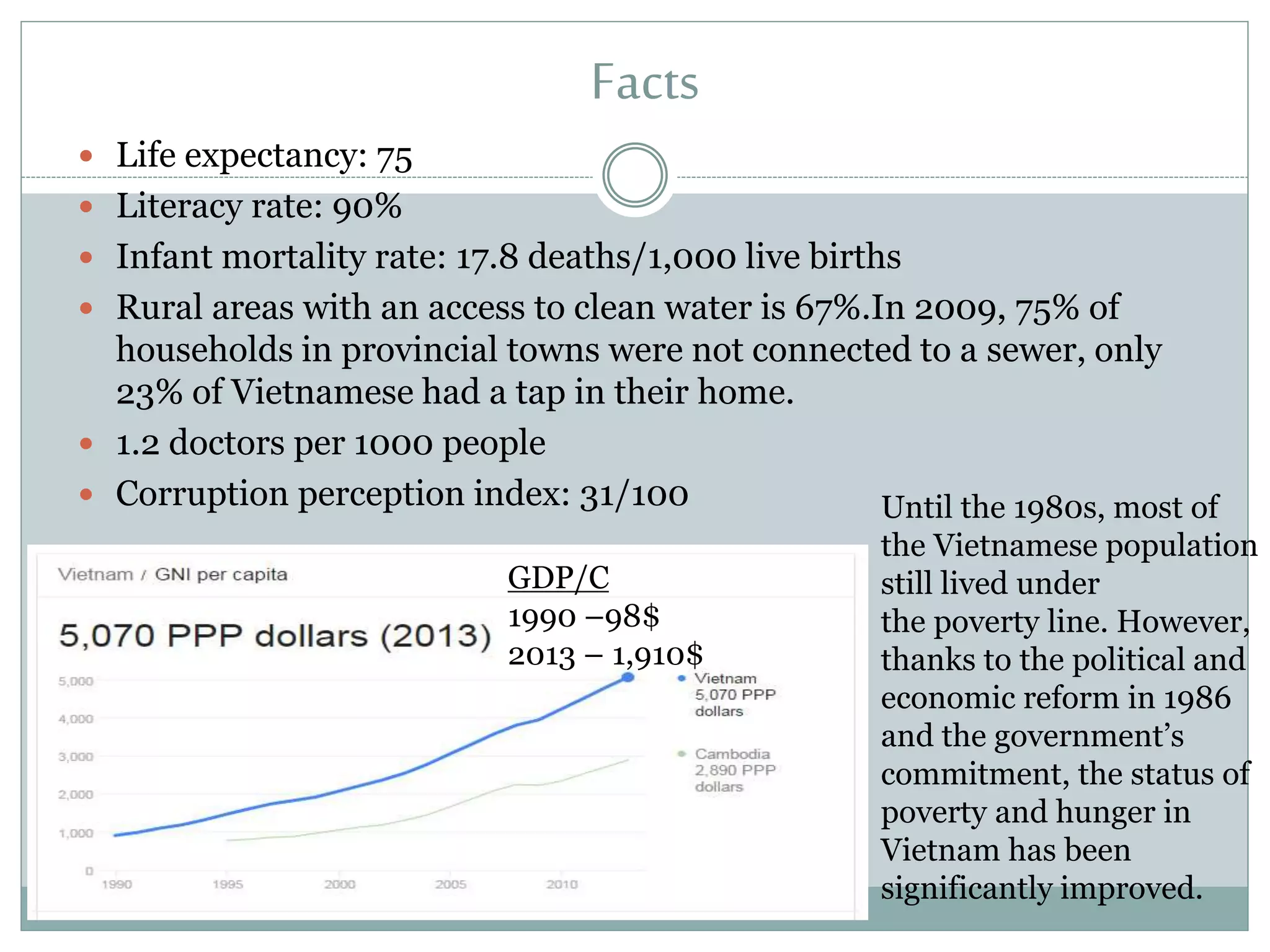 Poverty in vietnam - conflicts and challenges case study | PPT