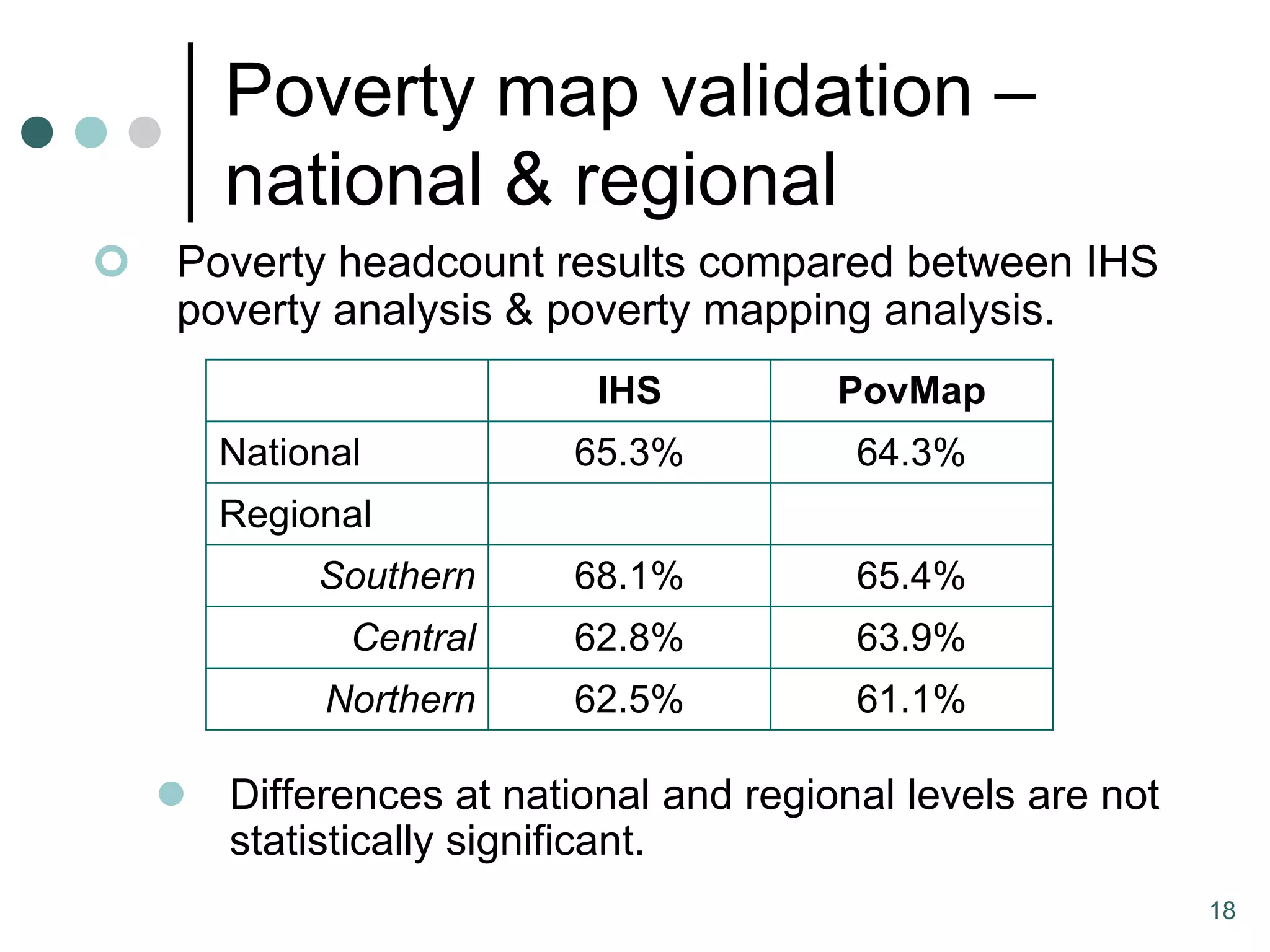 Poverty Mapping: An overview of methods, based on a Malawi | PPT