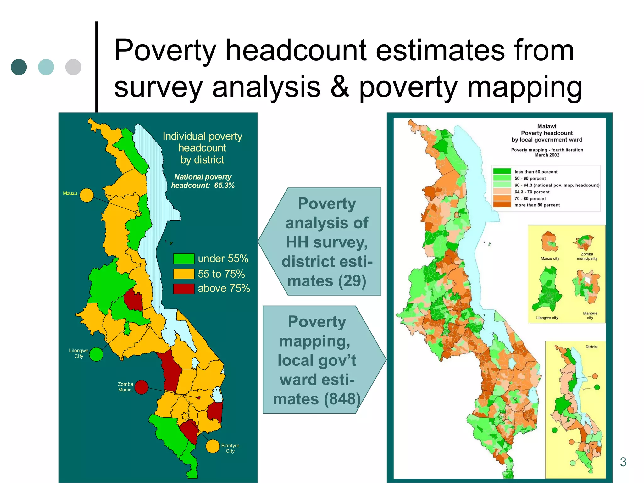 Poverty Mapping: An overview of methods, based on a Malawi | PPT