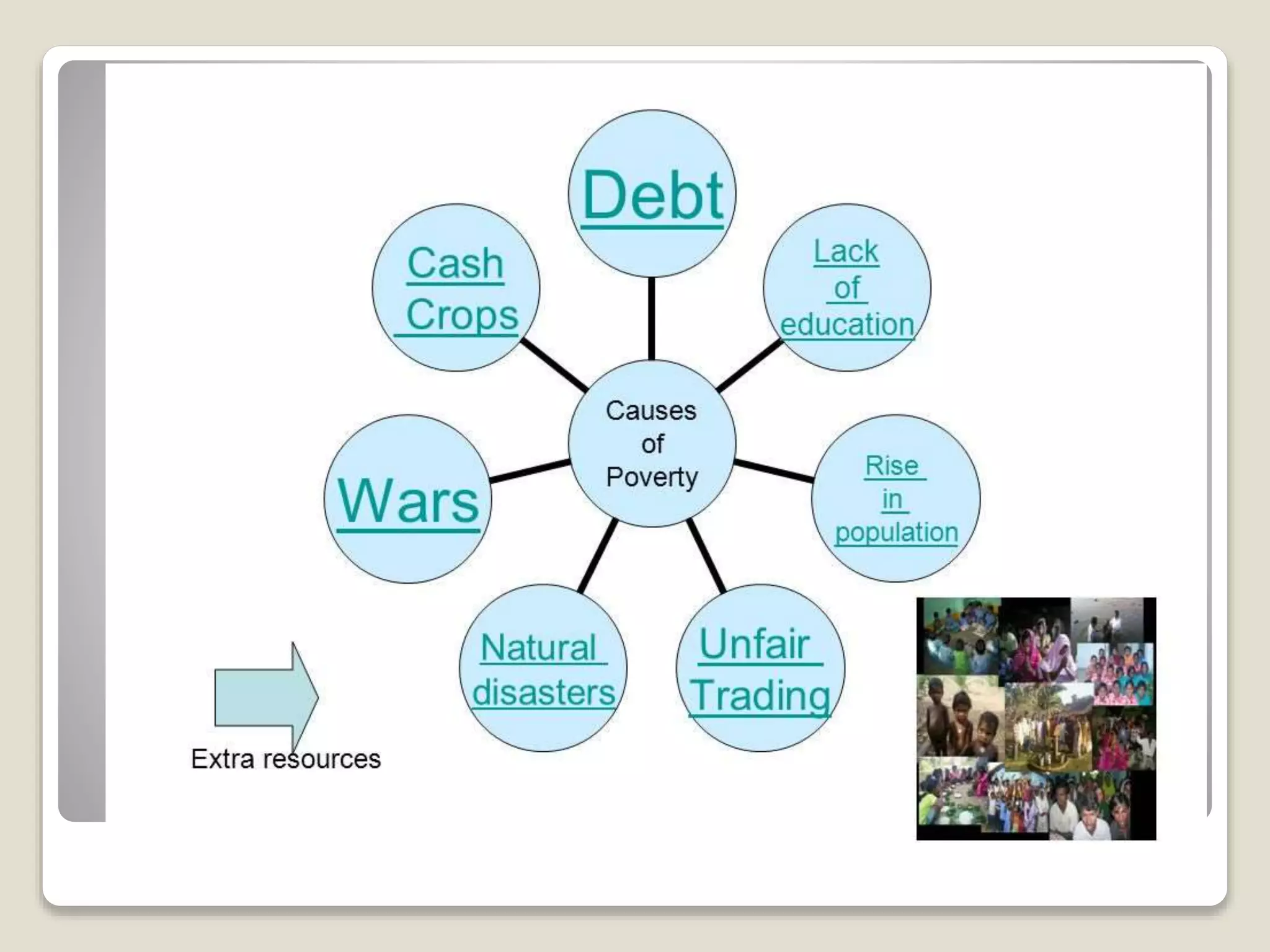Poverty meaning and Causess.pptx