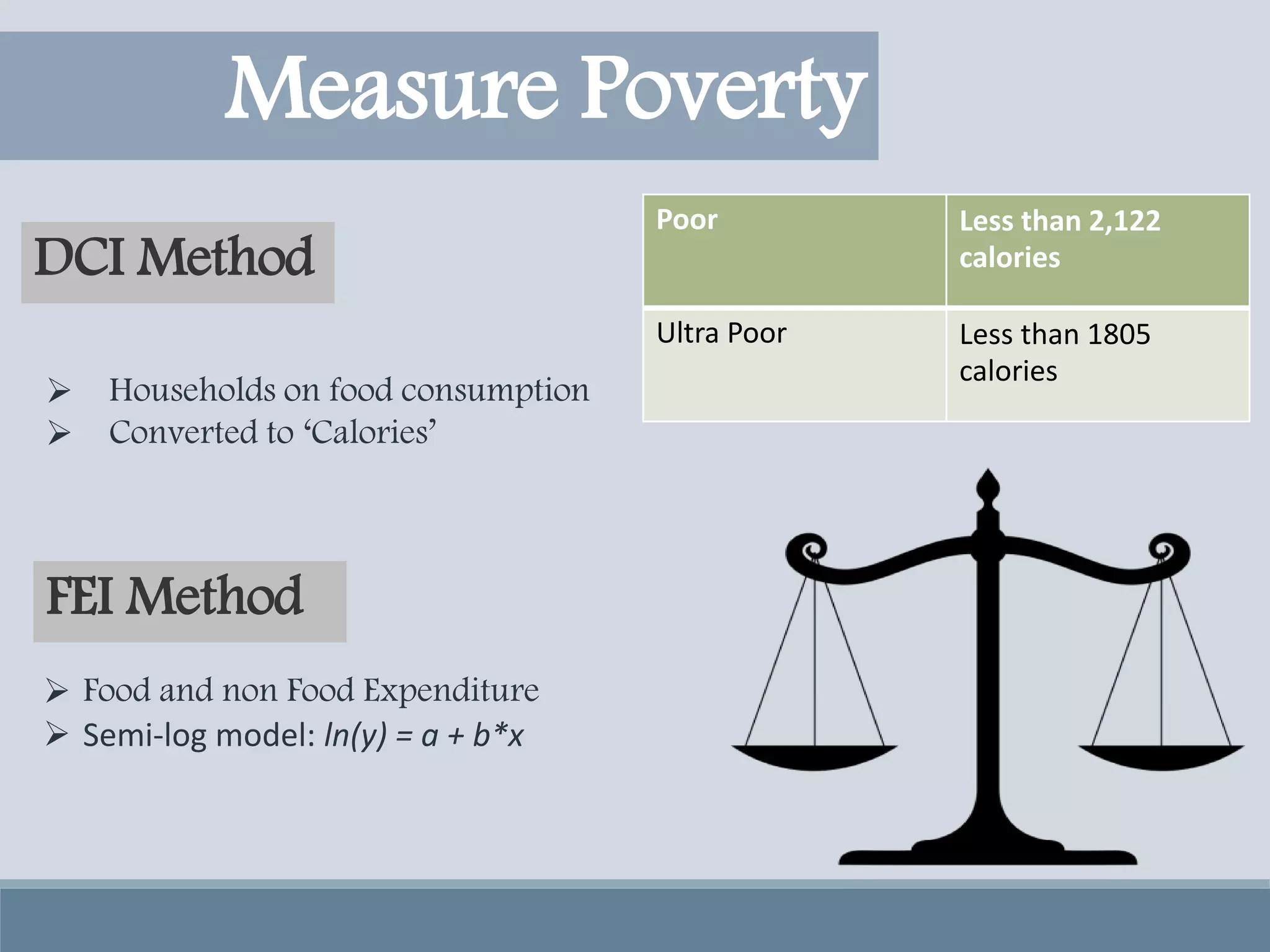 Poverty of bangladeh | PPTX