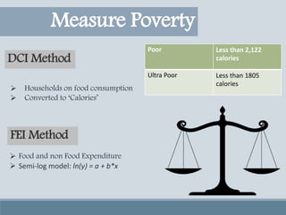 Poverty of bangladeh | PPTX