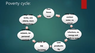 Poverty, over population and malnutrition cycle | PPTX