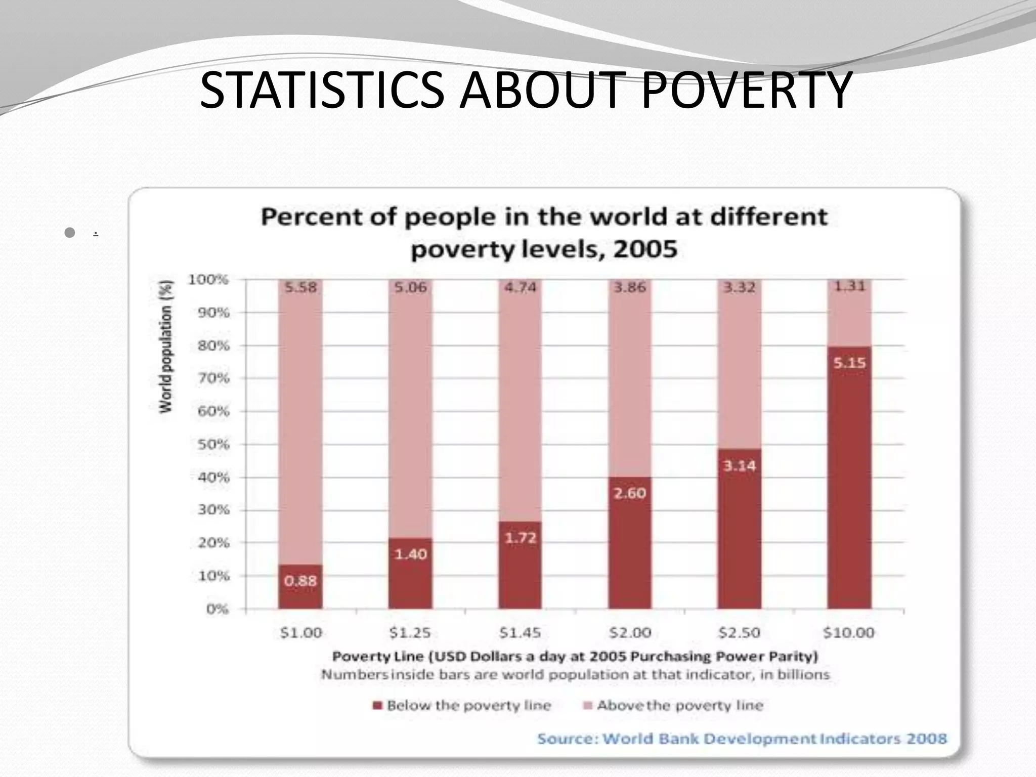 Poverty ppt | PPTX