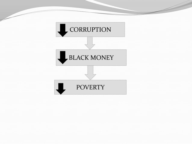 Poverty ppt | PPTX