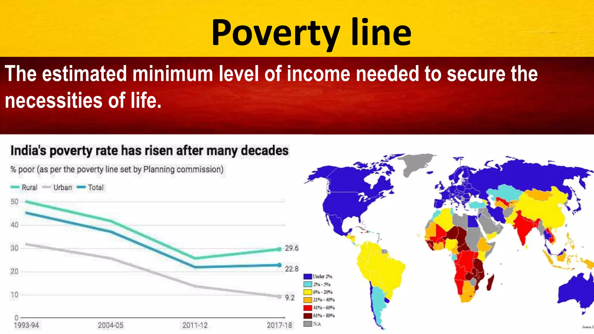 Poverty ppt | PPTX