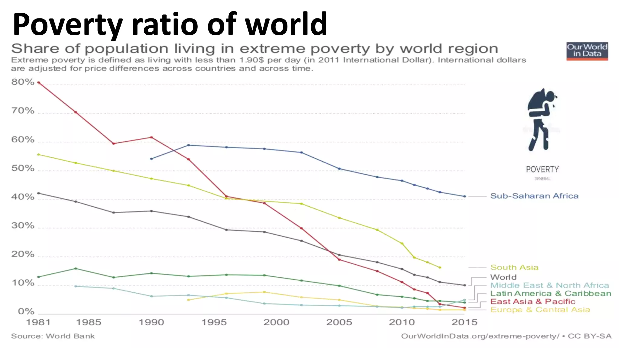 Poverty ppt | PPTX