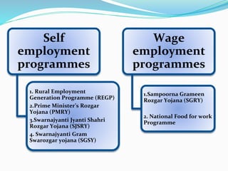 Poverty ppt (1) | PPT