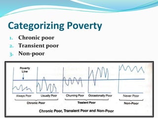 Poverty ppt (1) | PPT