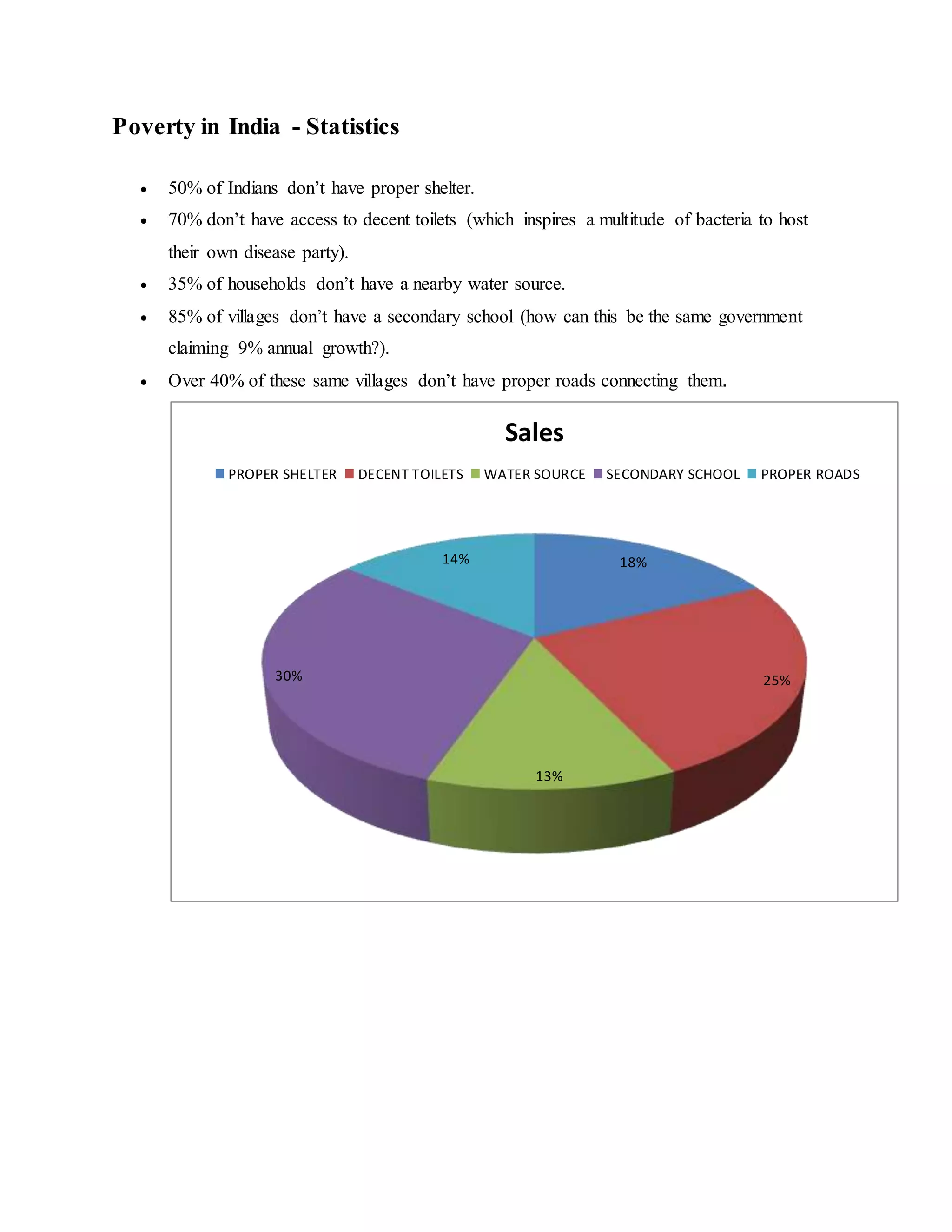 Poverty project | DOCX