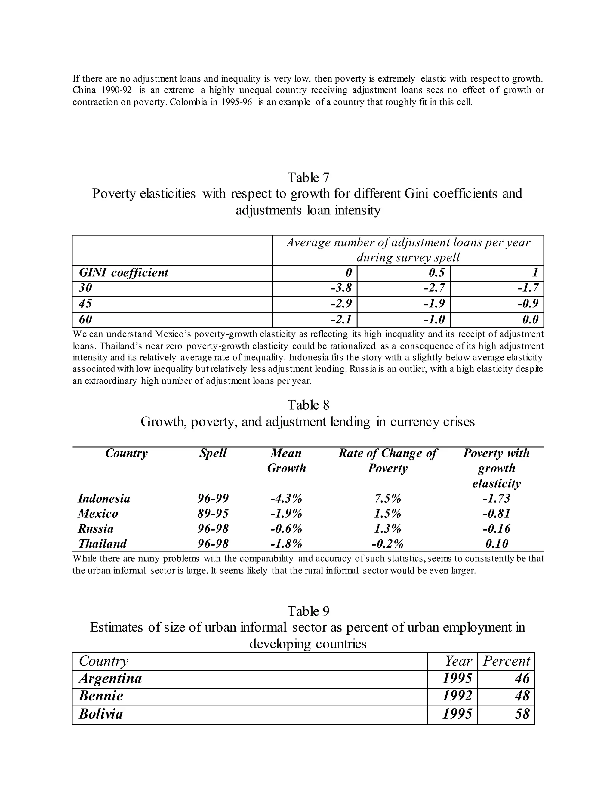 Poverty Full Topic with different examples, interventions and ways to ...