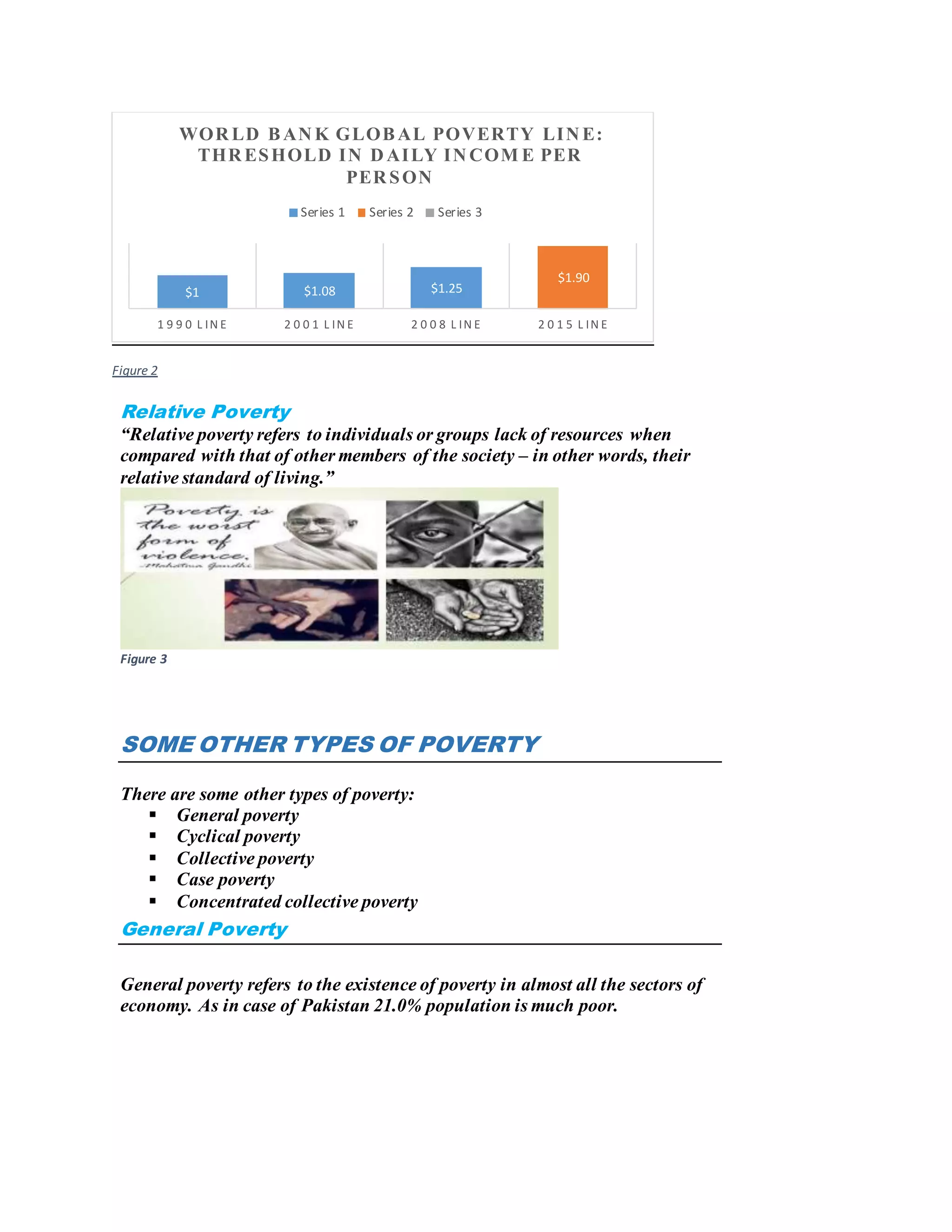 Poverty Full Topic with different examples, interventions and ways to ...