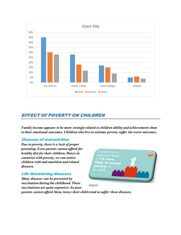 Poverty Full Topic with different examples, interventions and ways to ...