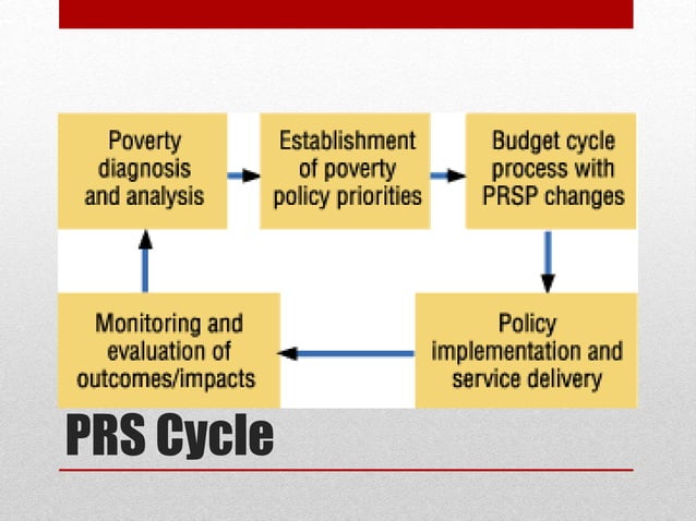 Poverty Reduction Stratagies.pptx