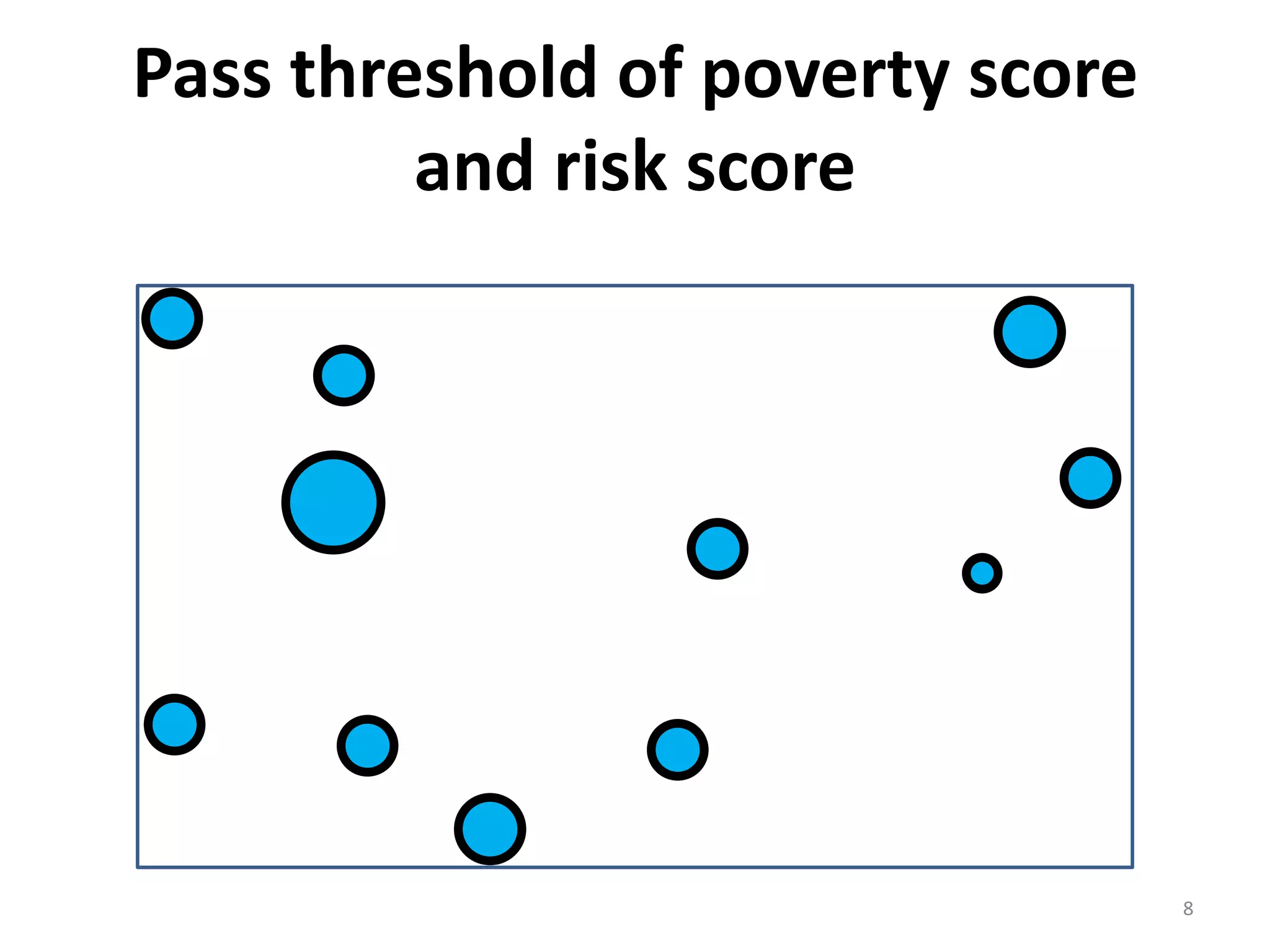 IFPRI's Poverty Scorecard | PPTX
