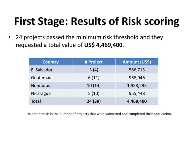 IFPRI's Poverty Scorecard | PPTX