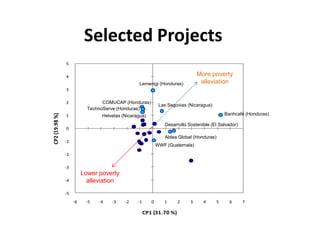 IFPRI's Poverty Scorecard | PPTX