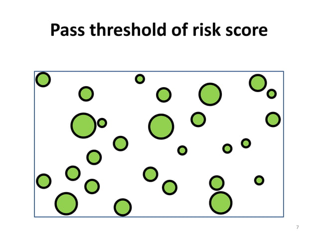 IFPRI's Poverty Scorecard | PPTX