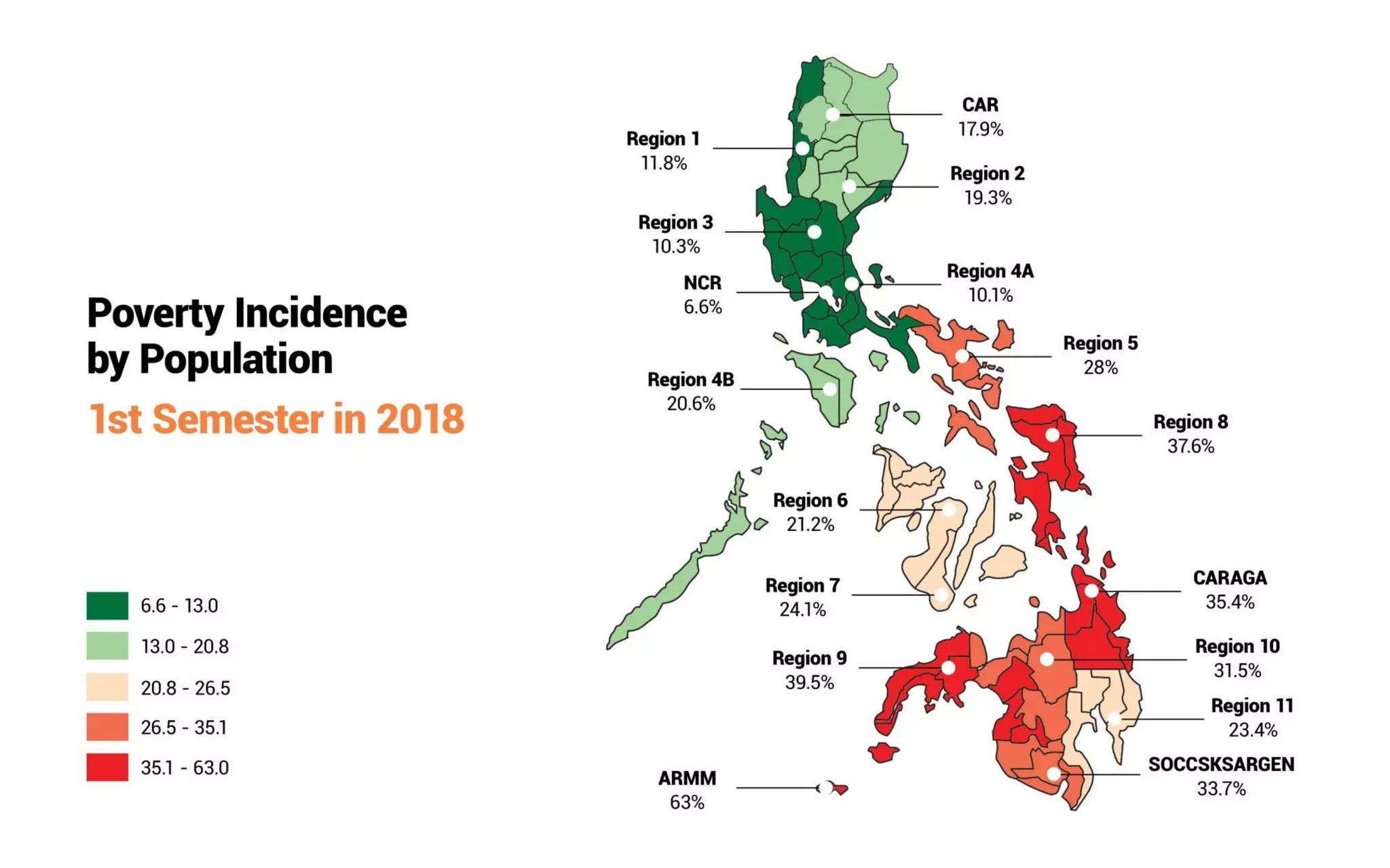 Understanding Poverty in the Philippines | PDF