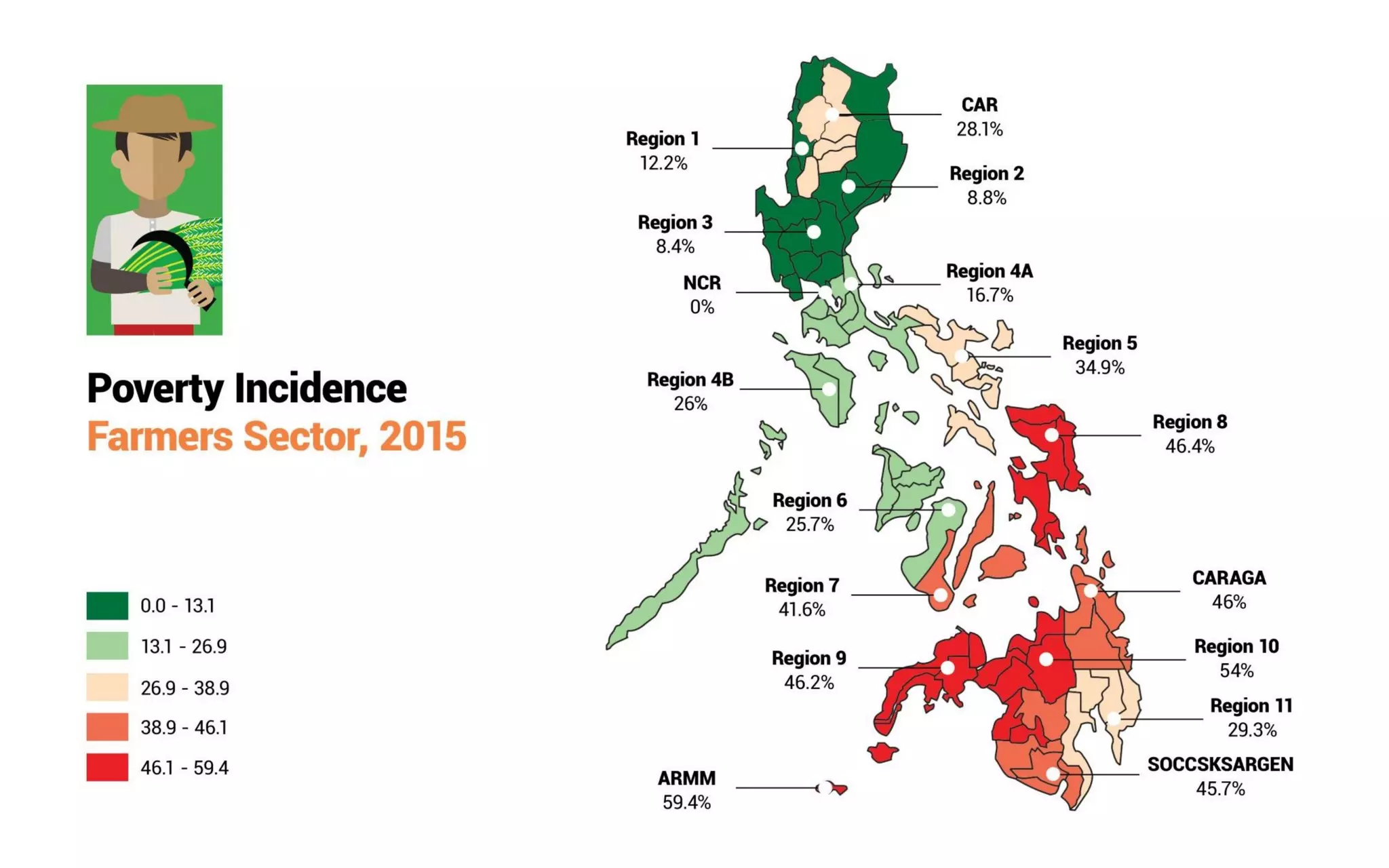 Understanding Poverty in the Philippines | PDF