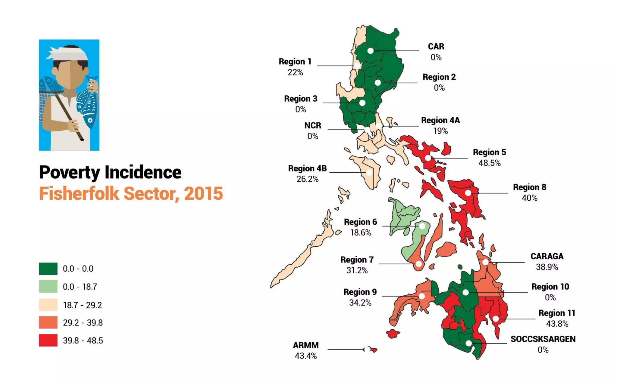Understanding Poverty in the Philippines | PDF