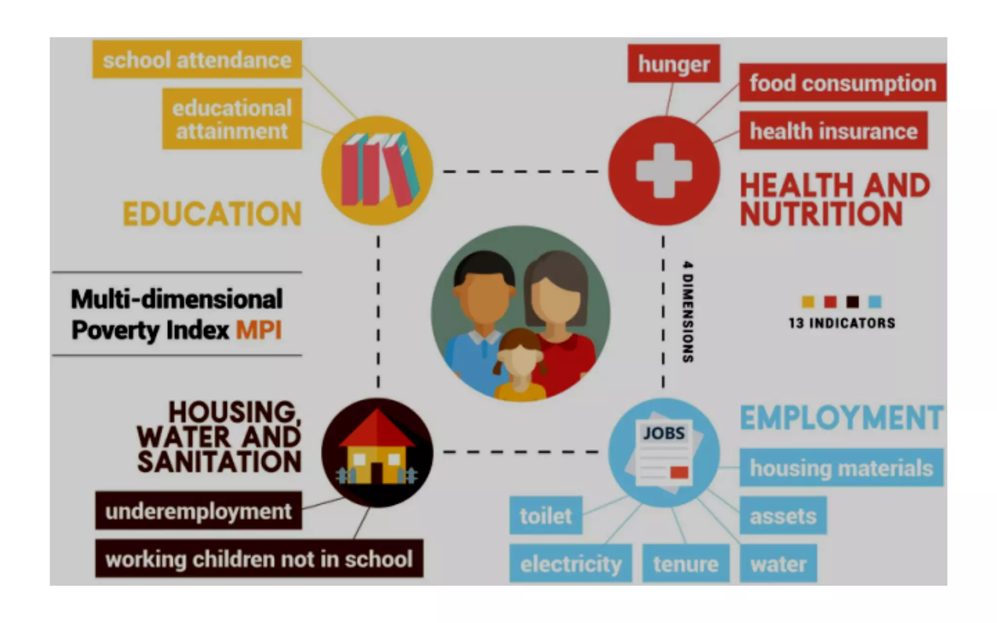 Understanding Poverty in the Philippines | PDF