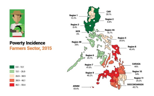Understanding Poverty in the Philippines | PDF