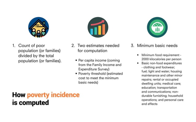 Understanding Poverty in the Philippines | PDF