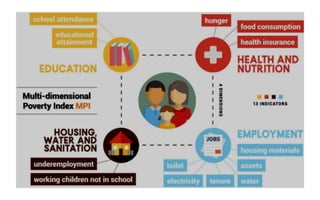 Understanding Poverty in the Philippines | PDF