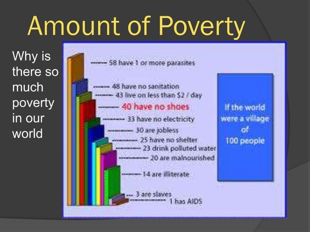 Poverty slideshow | PPTX