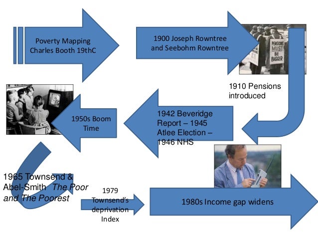 Poverty social exclusion and welfare january 2013 september intake 1